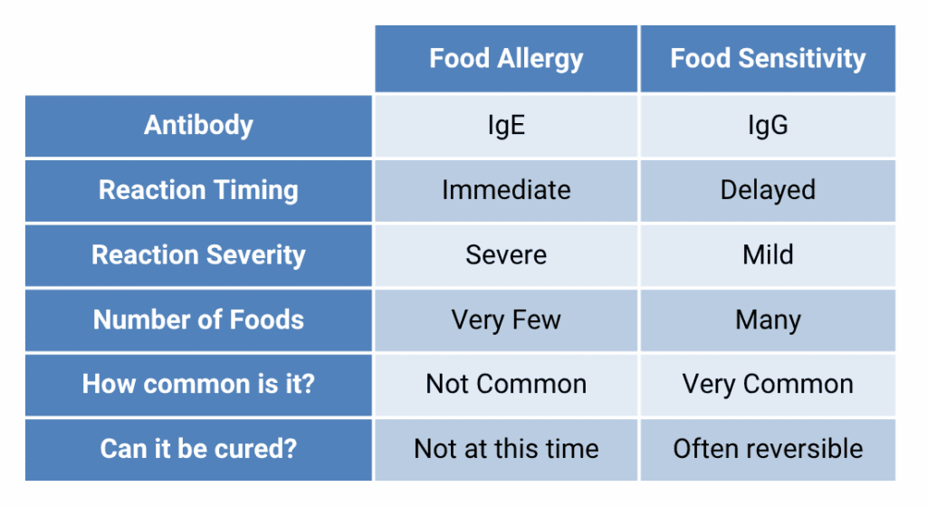 What’s Really Causing Your GI Discomfort? - Innovative Health